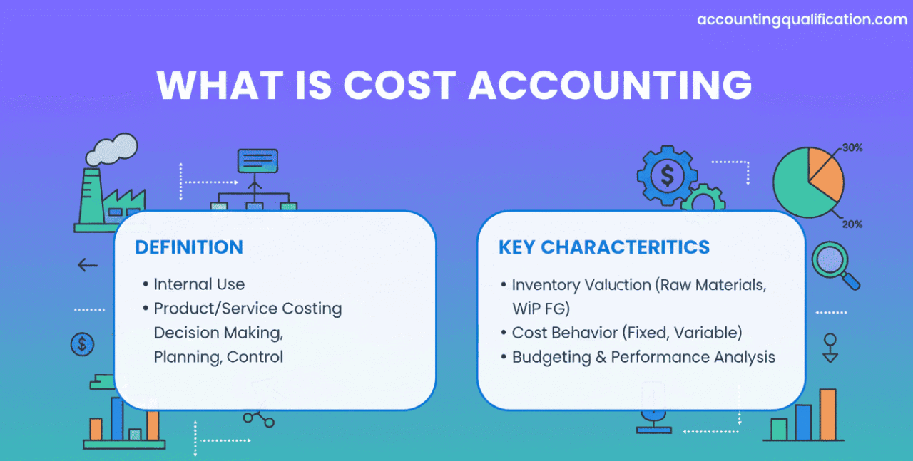 Cost Accounting - Definition, Process, Techniques, Careers, And Future ...